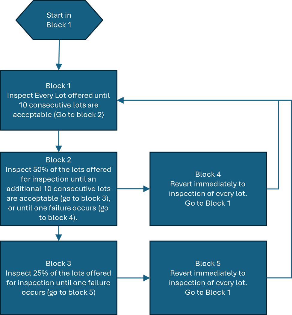 Implement CFR Section 42 Subpart C while using Quality Inspector - Insight Works Knowledge Base